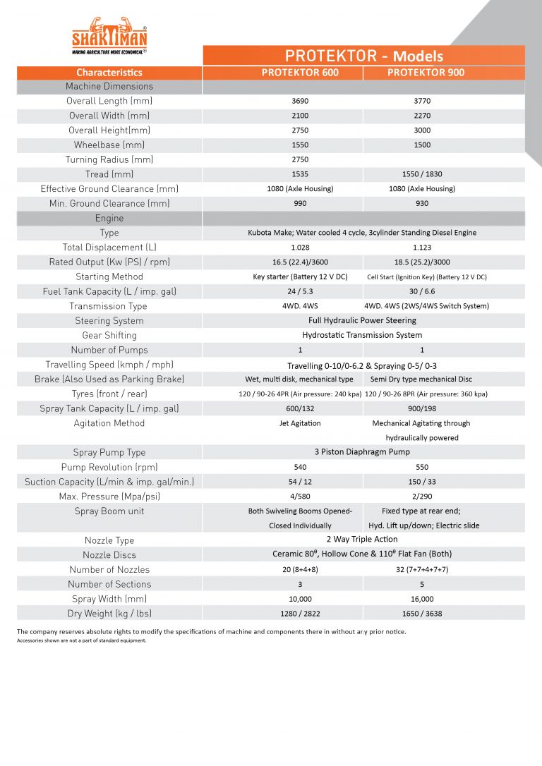 Protektor 600 - Shaktiman Farm Machinery