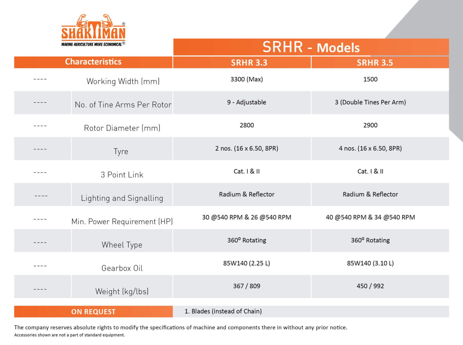 PTO Hay Rake – 9 tyne - Shaktiman Farm Machinery